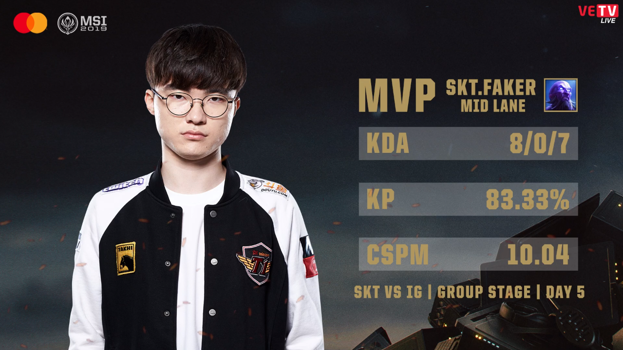 Faker và Clid đồng loạt tỏa sáng, đánh bại người khổng lồ IG trong trận cuối cùng của vòng bảng ...